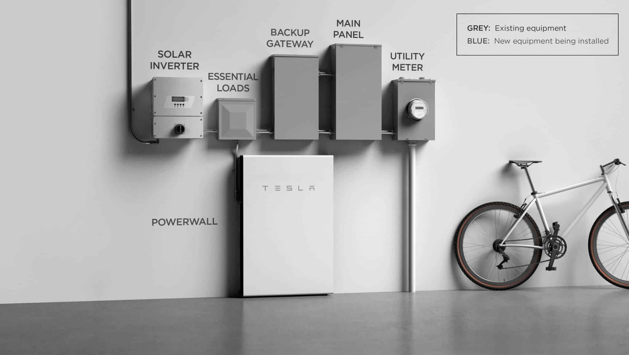 Exploring Tesla Powerwall Modes: Introducing the New Tesla Powerwall 3 ...
